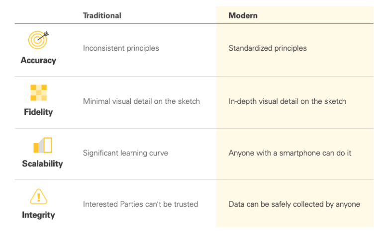 Automated floor plans and digital GLA (part 2) | Clear Capital