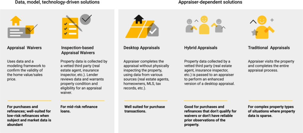 How to take advantage of Freddie Mac’s ACE+ PDR | ClearInsight+ | Clear ...