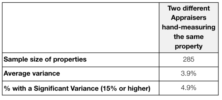 How to calculate gross living area digitally | ClearCapital.com, LLC