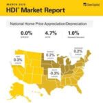 What is a Desktop Appraisal? | Desktop Appraisals Explained